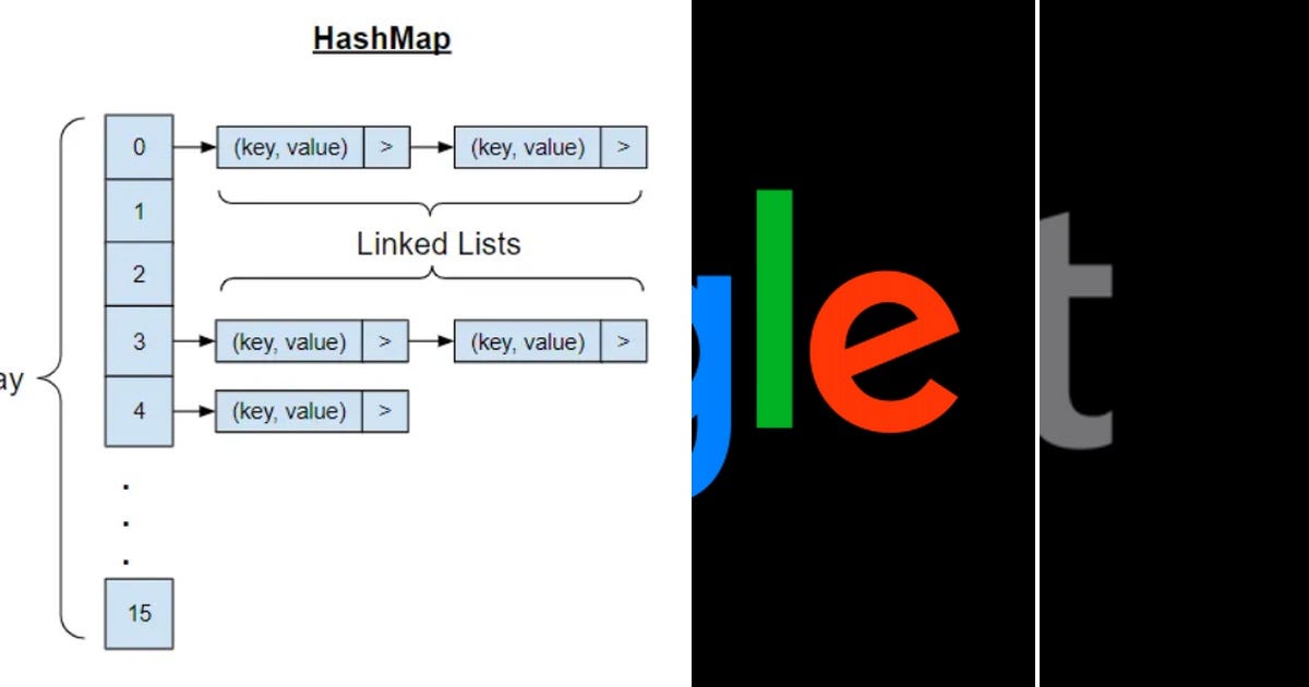 List: Interviews | Curated by Swami Harish | Medium