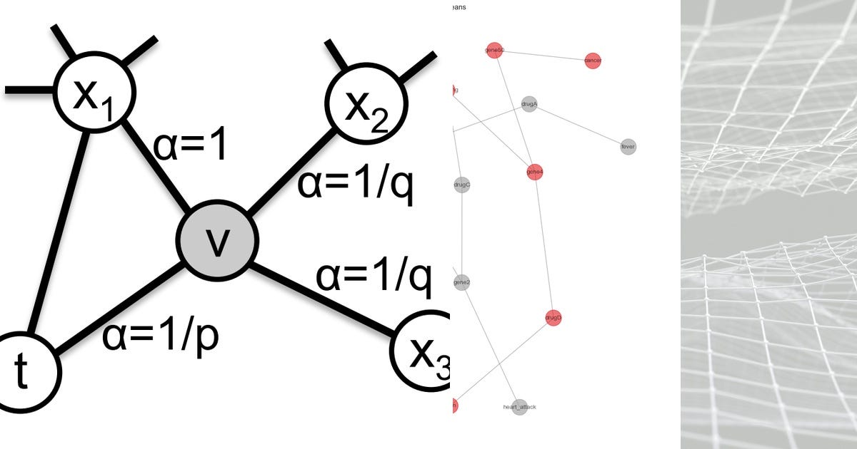 List: Knowledge Graph | Curated by Adiaz | Medium