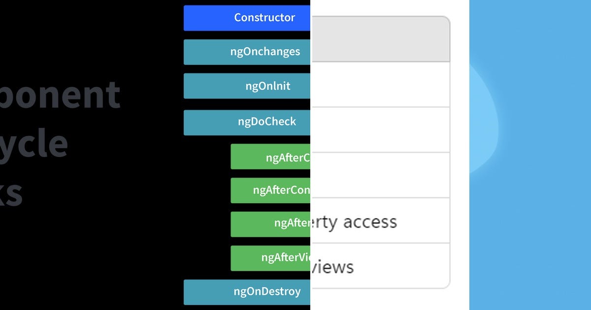 List: Angular | Curated by SHESHAREDDY | Medium