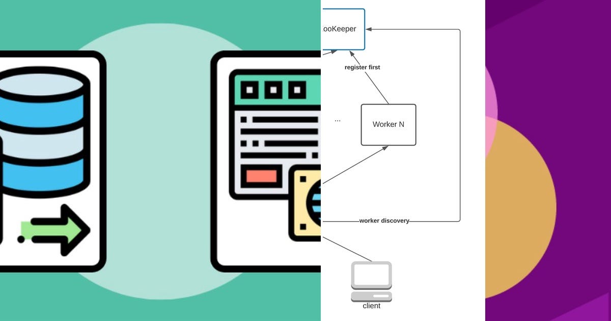 List: Sys design | Curated by Arpit Gupta | Medium