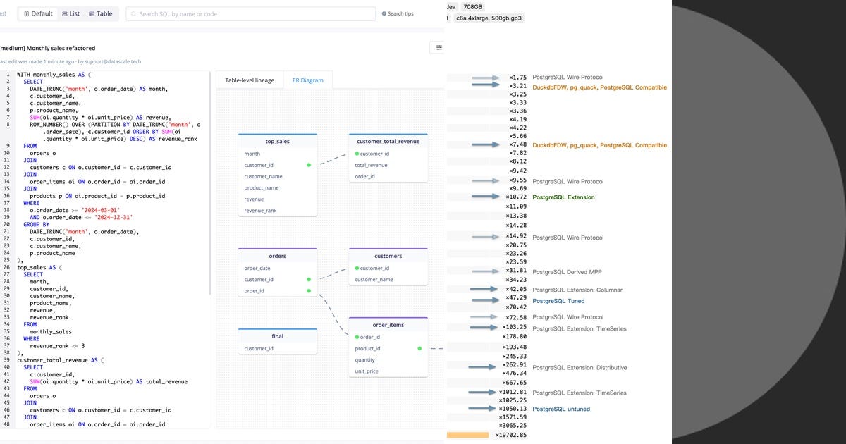 List: DB_SQL | Curated by Shin Kobara | Medium