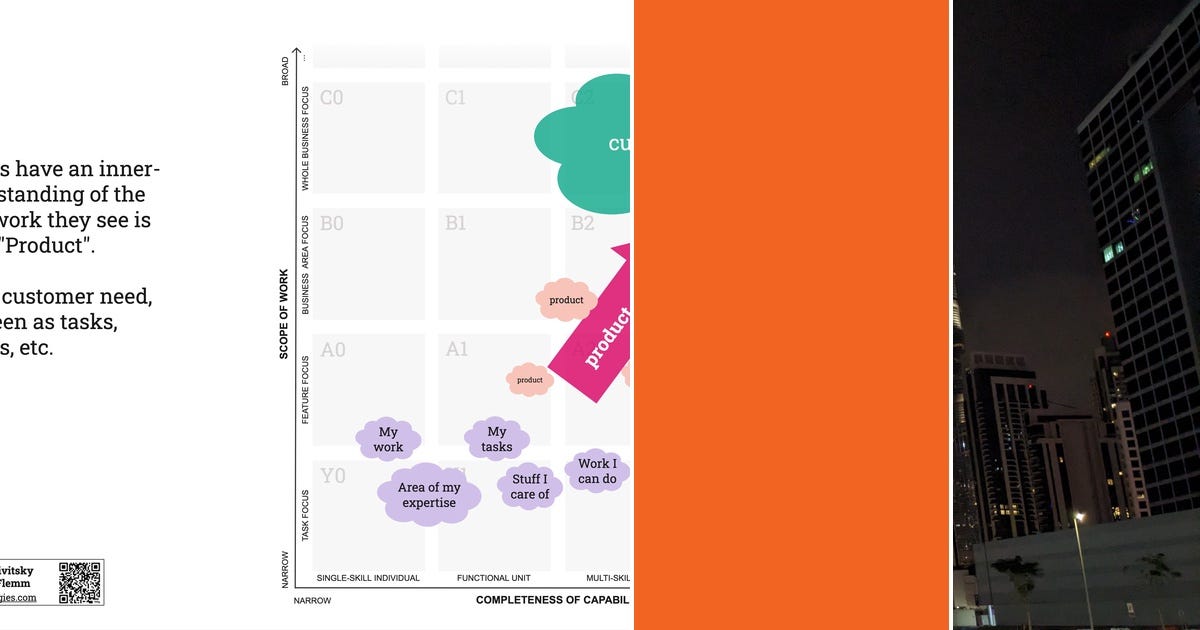 List: New Job | Curated by Bridget Duncan | Medium