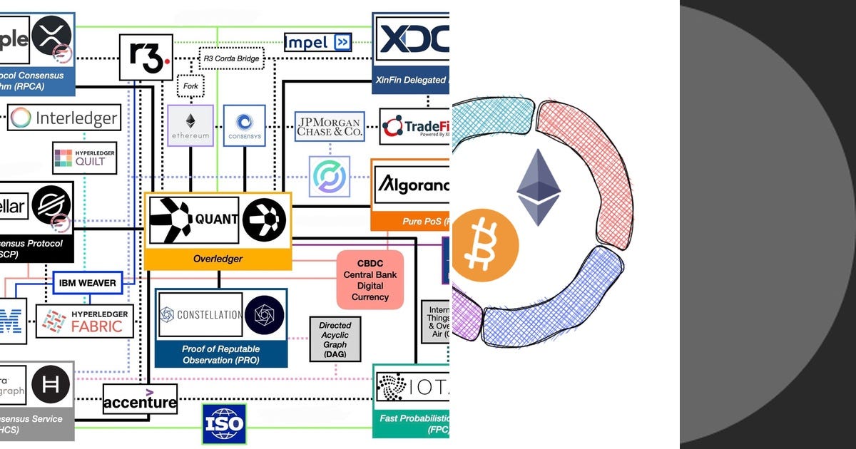List: crypto | Curated by martin white | Medium