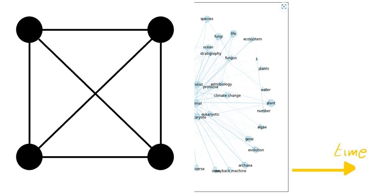 List: Graphs | Curated by Andrea Falegnami | Medium