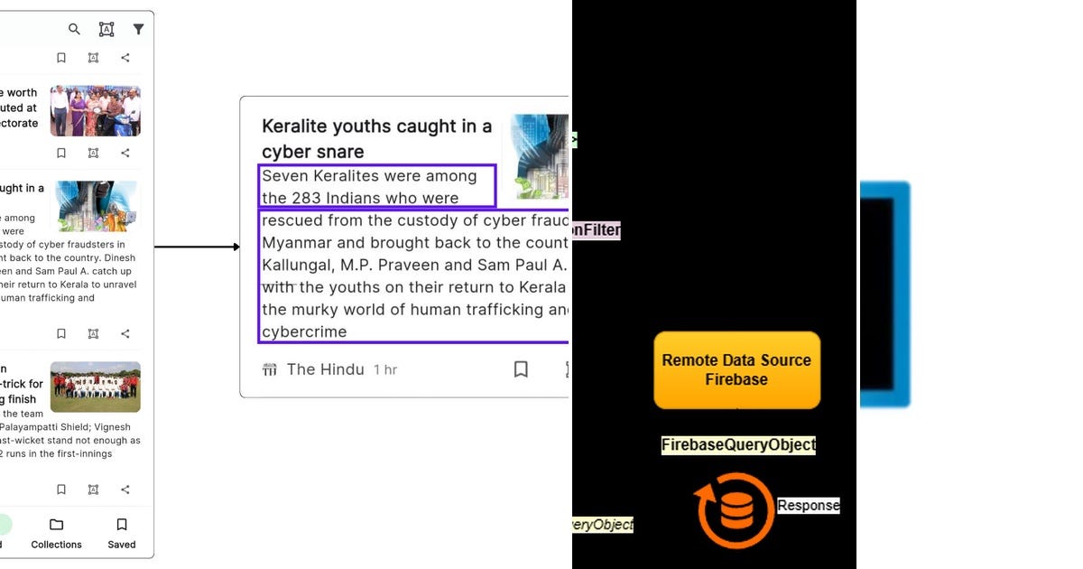 List: LinkVault: Project Tutorials | Curated by SatendraPal | Medium