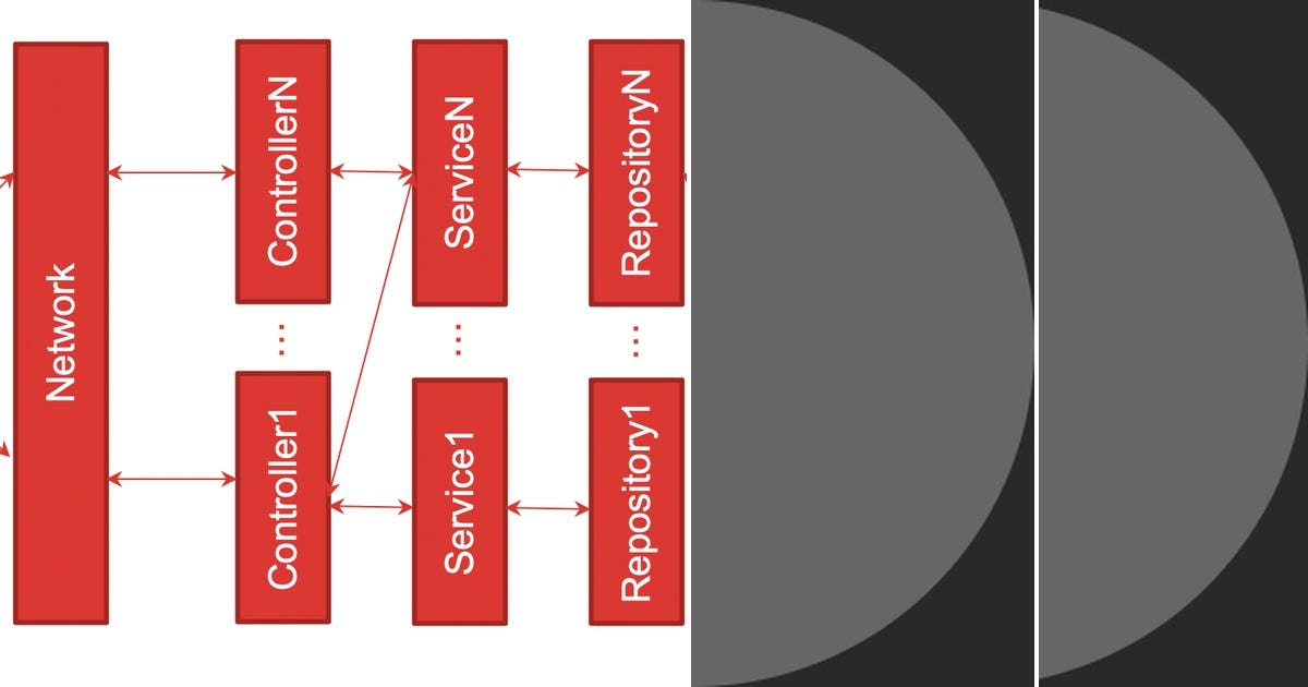 List: NestJS | Curated by Agustin Cabral | Medium