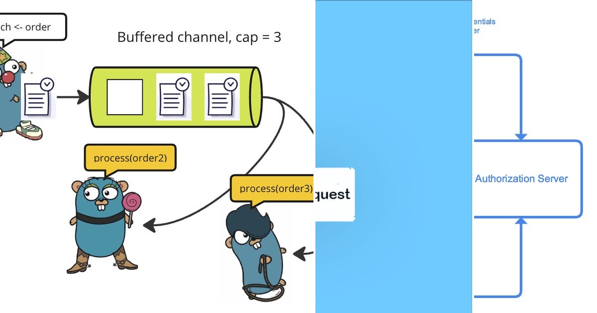 List: golang | Curated by Aibol Maxotov | Medium