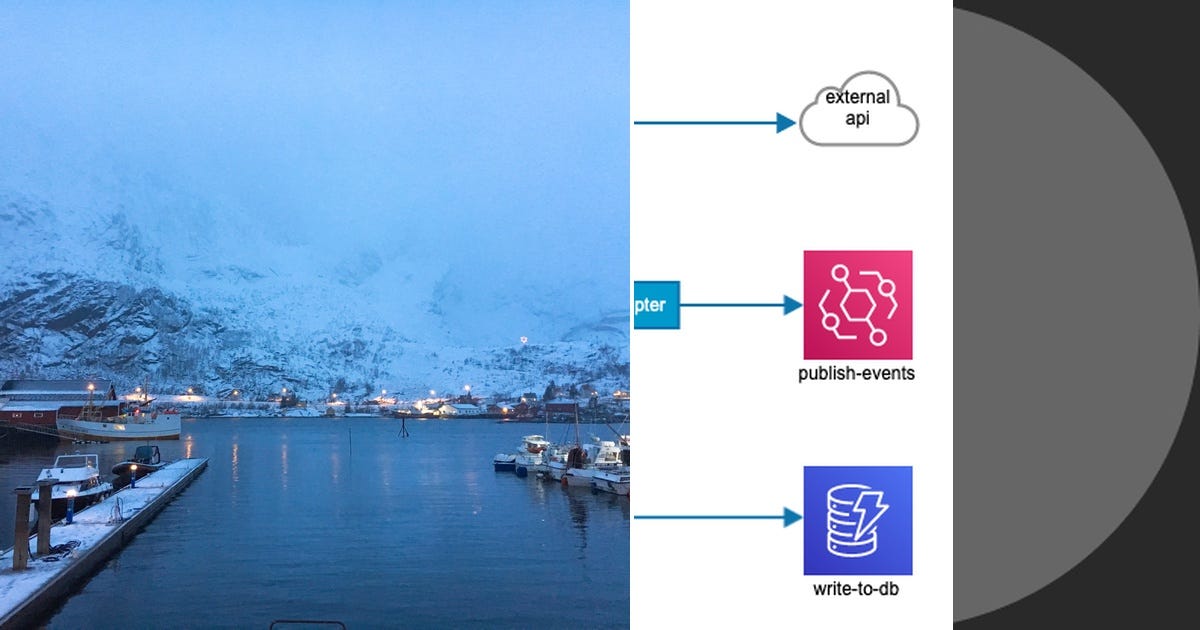 List: DDD | Curated by Julien Valera | Medium