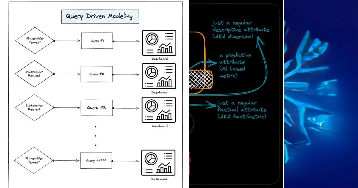 List: Data Analysis | Curated by Karl Van Overloop | Medium