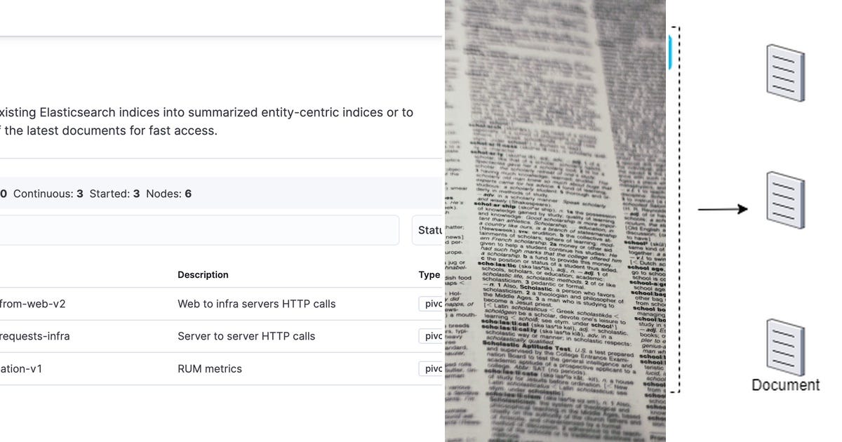 List: Elastic | Curated by Tomás Correia | Medium