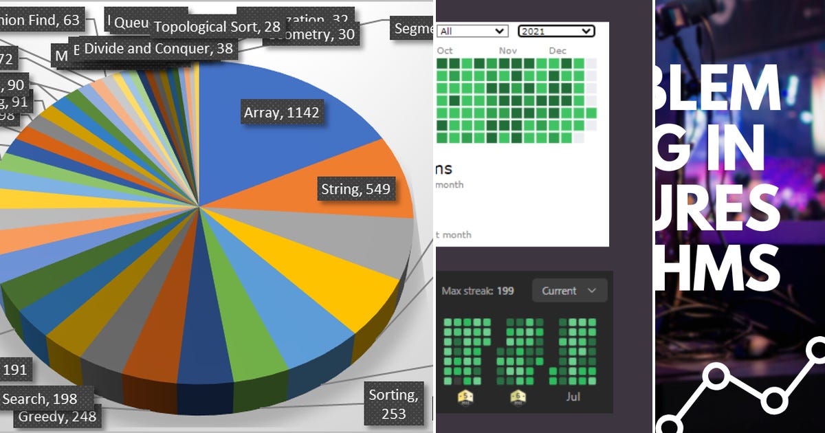 List: Faang interview | Curated by Parth Takkar | Medium