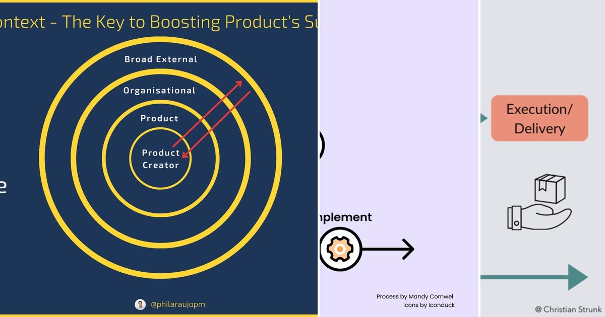 List: Disney product inspo | Curated by Isaiah Harvin | Medium