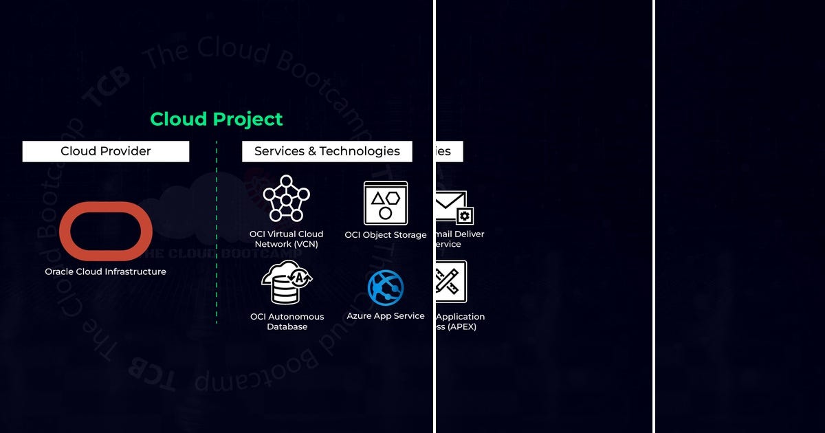 List: OCI | Curated by Craig Lin | Medium