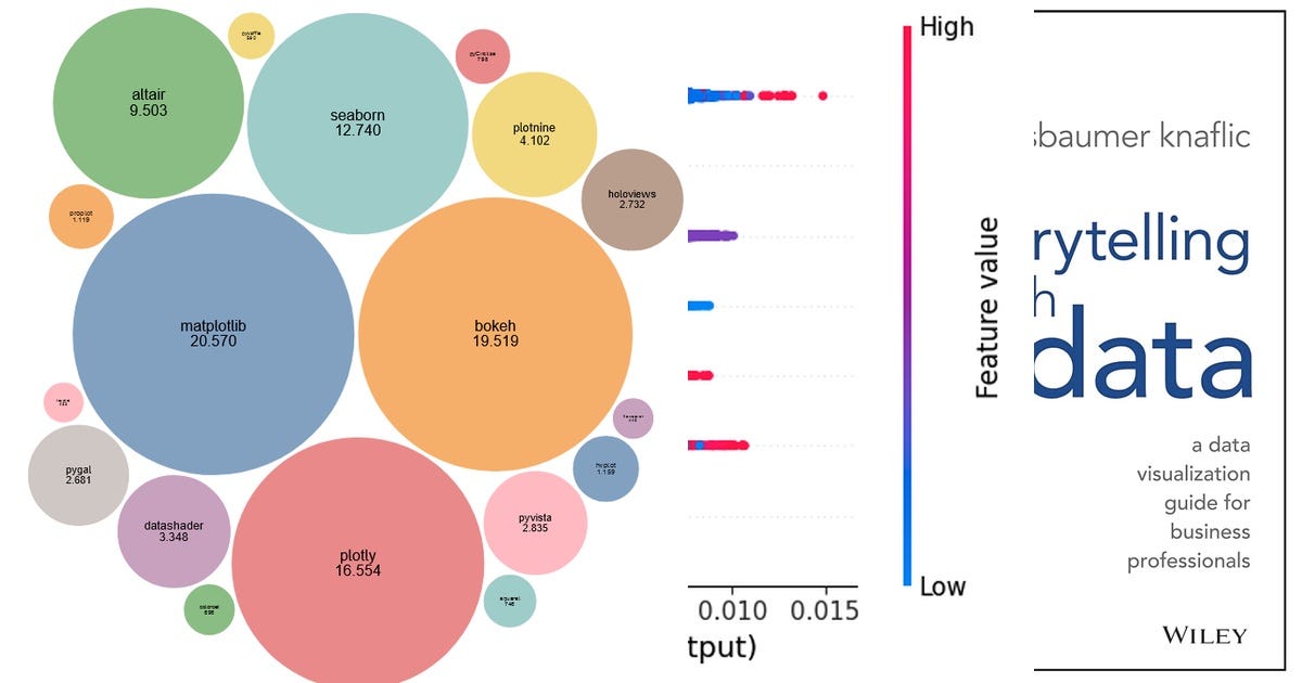 List: Visualization | Curated by Alex Watcher | Medium