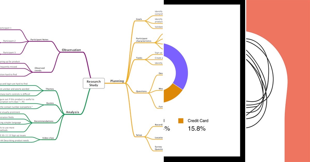 List: Research | Curated by Réka Oswald | Medium