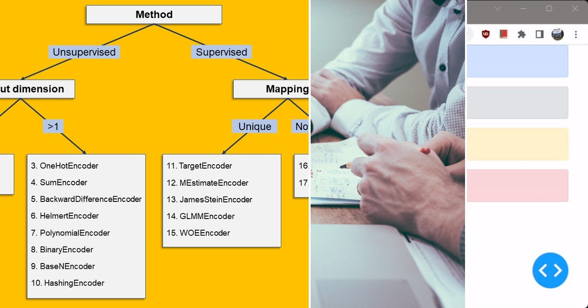 List: dashboard | Curated by Marius | Medium