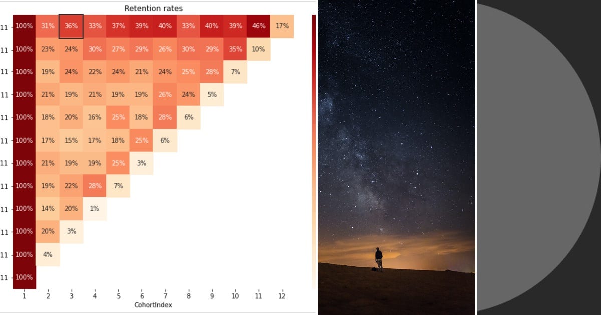 List: basic stats | Curated by Lucaslarbodiere | Medium