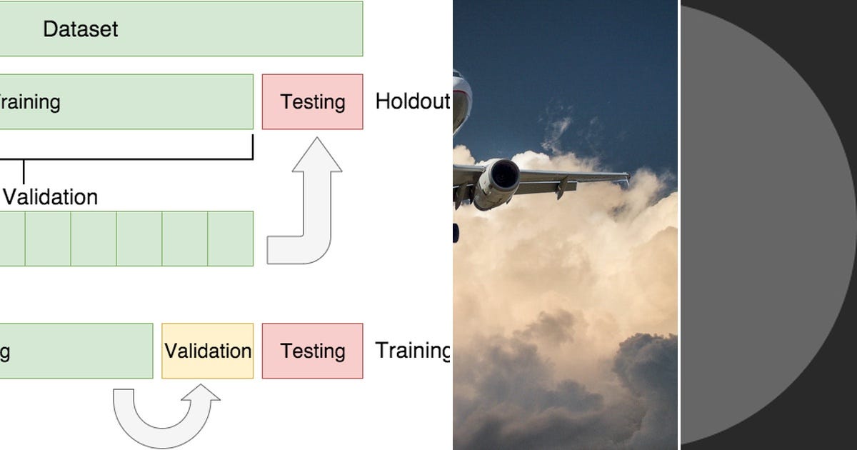 List: data preprocessing | Curated by Ritika Agarwal | Medium
