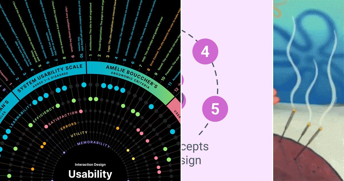 List: UX Design | Curated by Cristina Tenorio | Medium