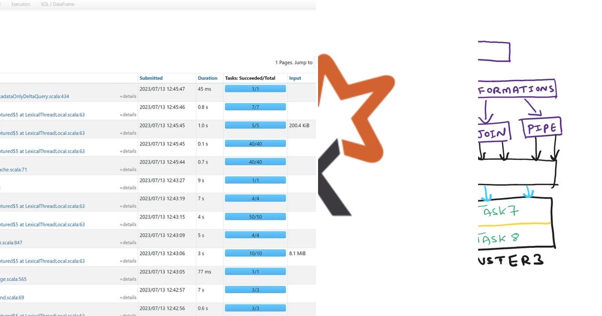 List: Spark | Curated by Vamsee Chowdary | Medium
