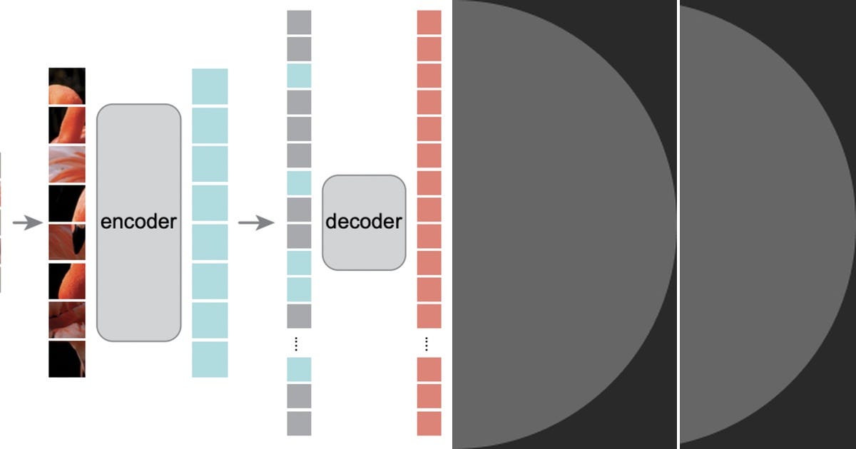 List: vision transformer | Curated by Dr. Shouke Wei | Medium