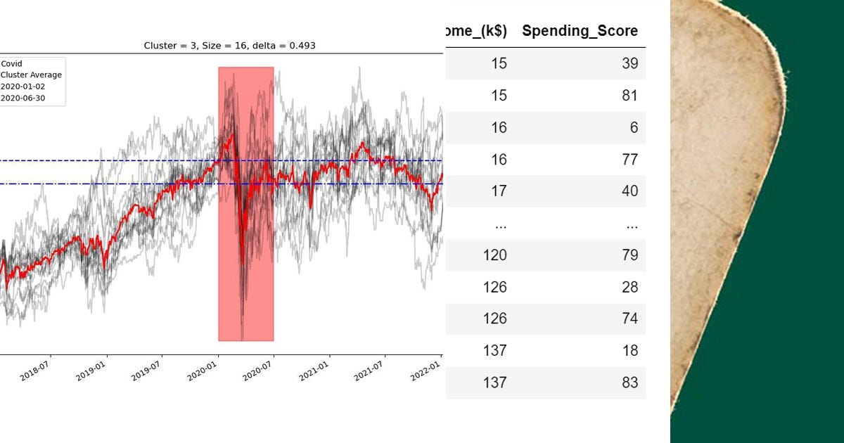 List: Clustering | Curated by Jdejones | Medium