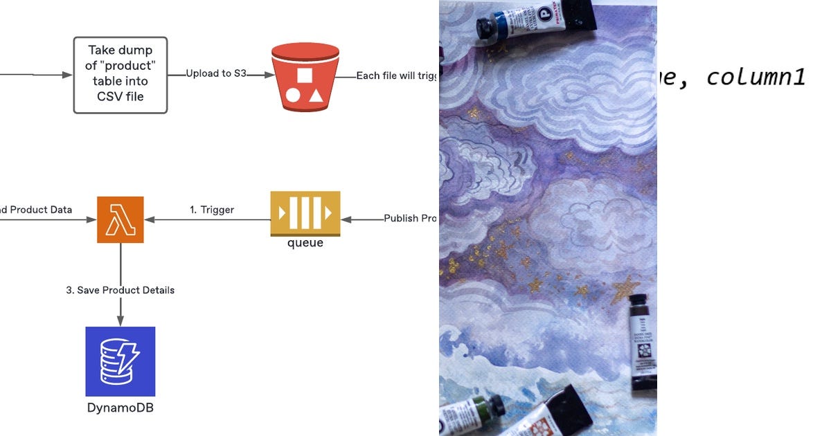 List: Postgres | Curated by Jose Castro-Nieto | Medium