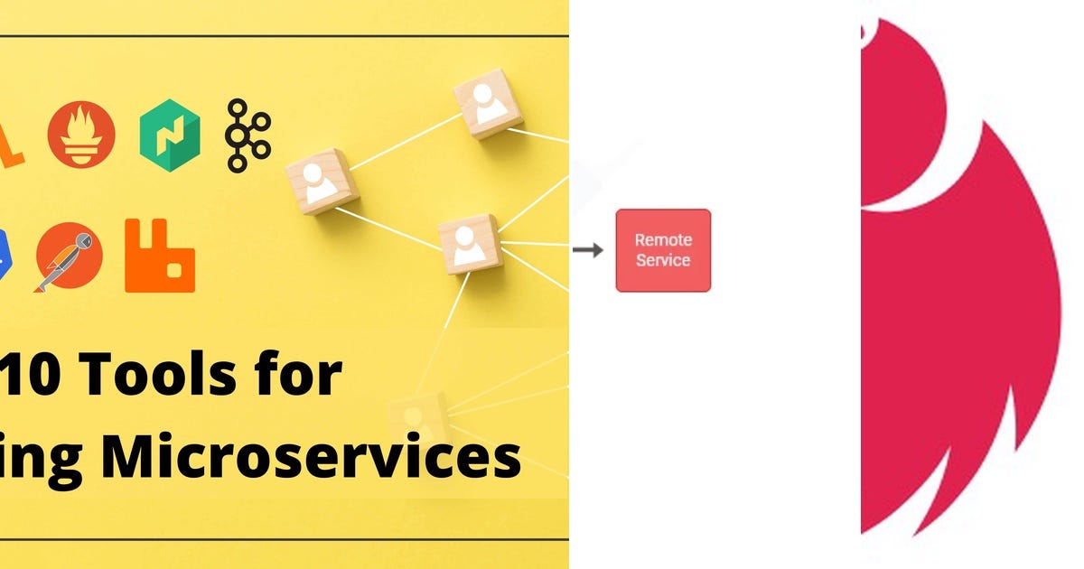 List: Microservices | Curated by Donald Hung | Medium