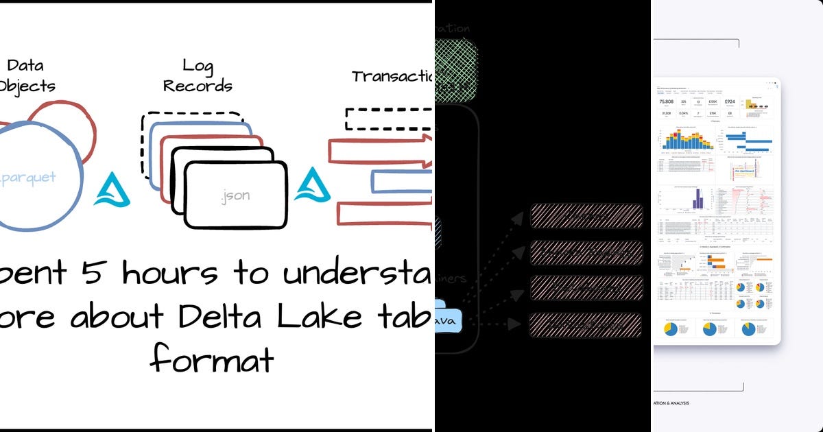 List: ★★Best Article★★ | Curated by SeungTae Kim | Medium