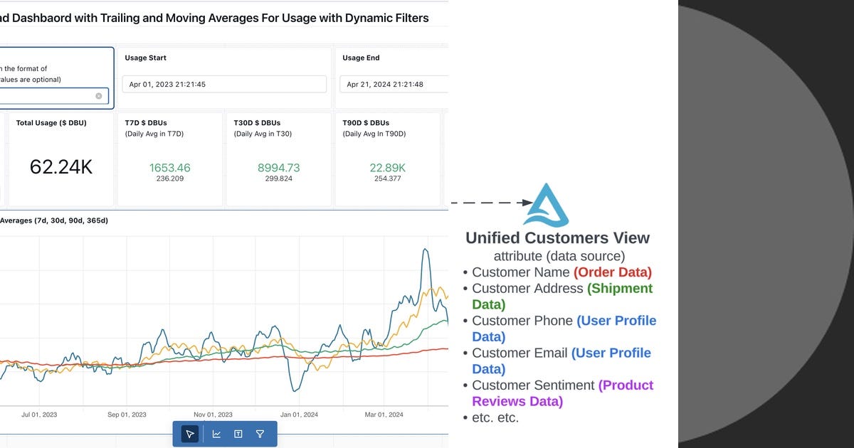 List: DataBricks | Curated by Pradeep Radhkrishnan | Medium