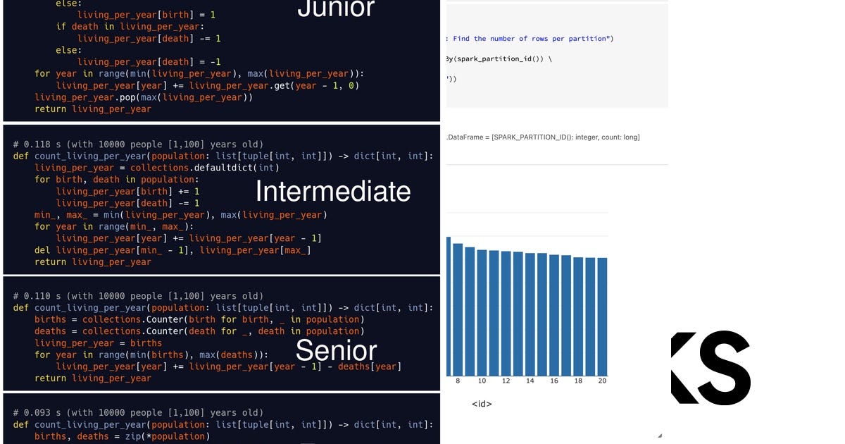 List: Databricks | Curated by Gimwell Young | Medium