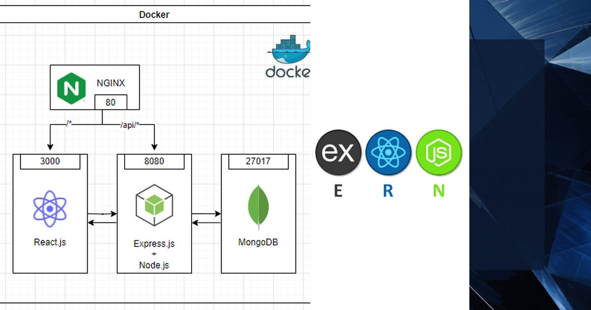 List: DOCKER_BASIC | Curated by DMX | Medium