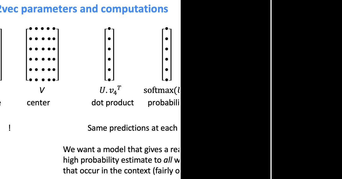List: AI | Curated by Yuvaraj D | Medium