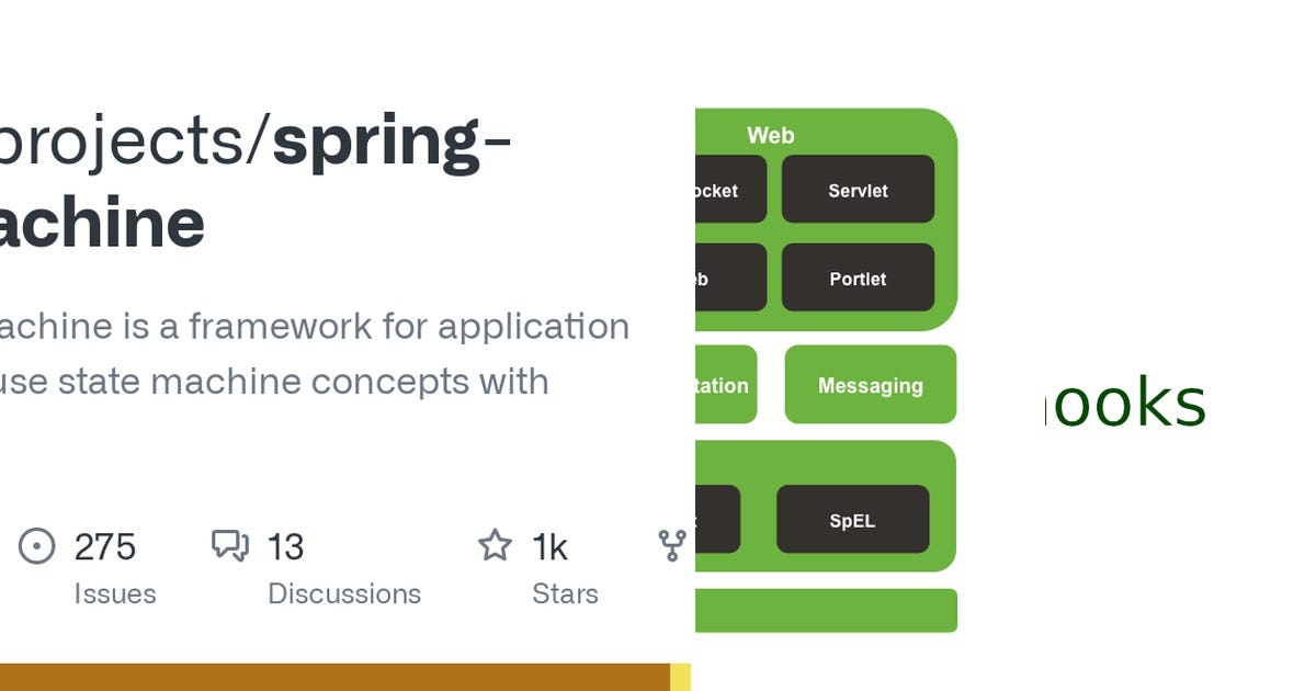 List: Spring | Curated by Buriceanu Dorin | Medium