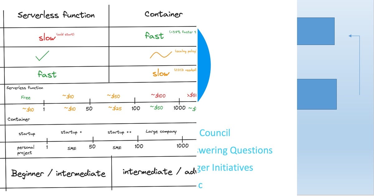 List: Ref2 | Curated by Blaize D'souza | Medium