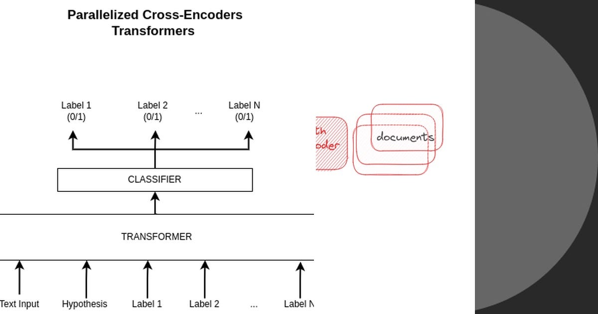 List: RERANKING | Curated by Yeondy | Medium