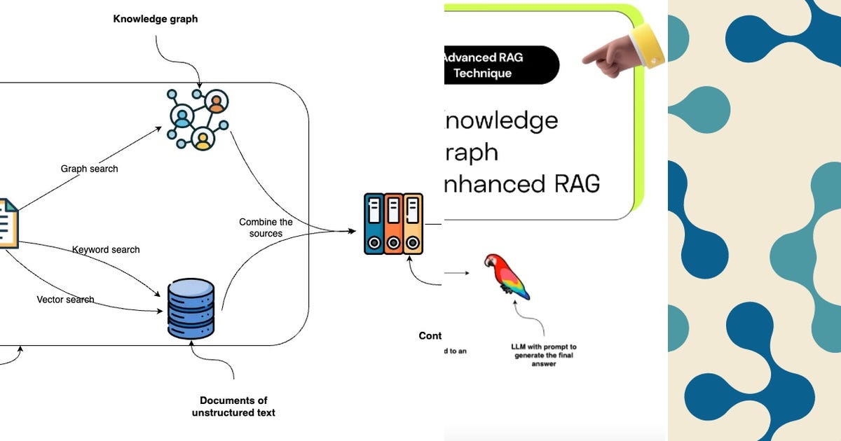 List: GraphRAG | Curated by Emre Boran | Medium