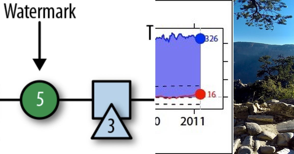 List: Priority TODO | Curated by Gary Sharpe | Medium