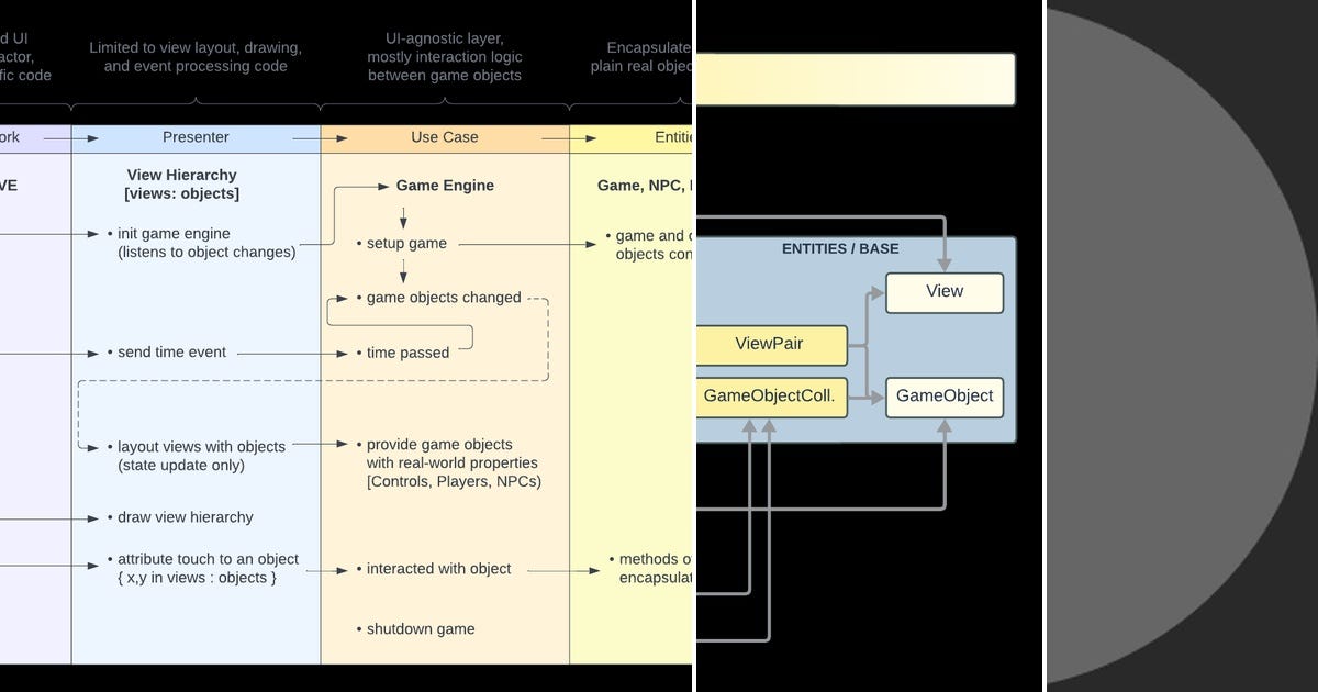 List: Create video games with your own game engine | Curated by Yan ...