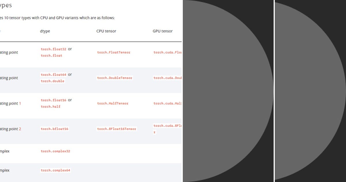 List: Python Pytorch | Curated by Dante Chen | Medium