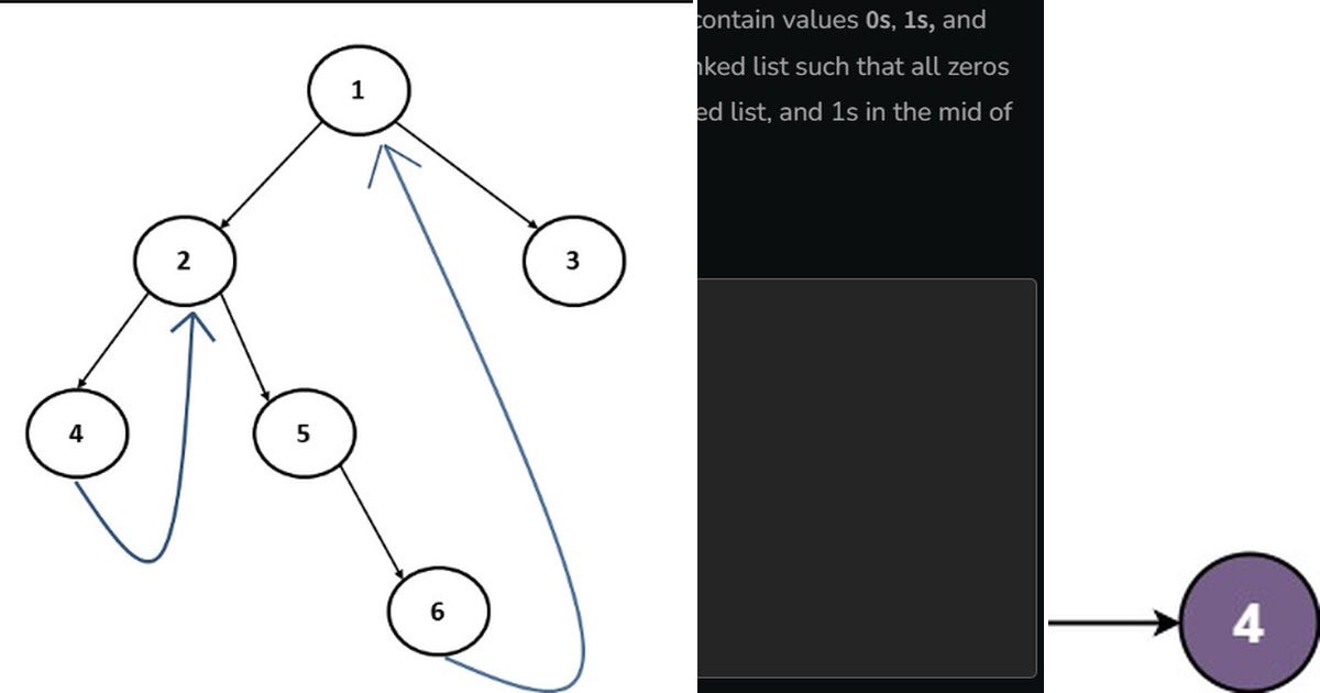 List: DSA | Curated by Roshan Jha | Medium