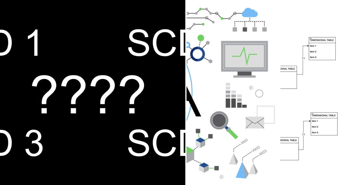 List: Data modeling | Curated by Prabharatnam | Medium