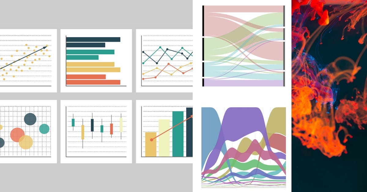 List Datavisualization Curated By Sripondy Medium