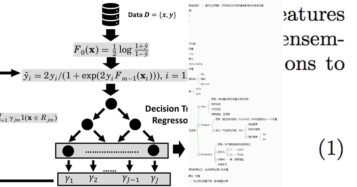 List: Machine Learning | Curated by E14102119陳翊家 | Medium
