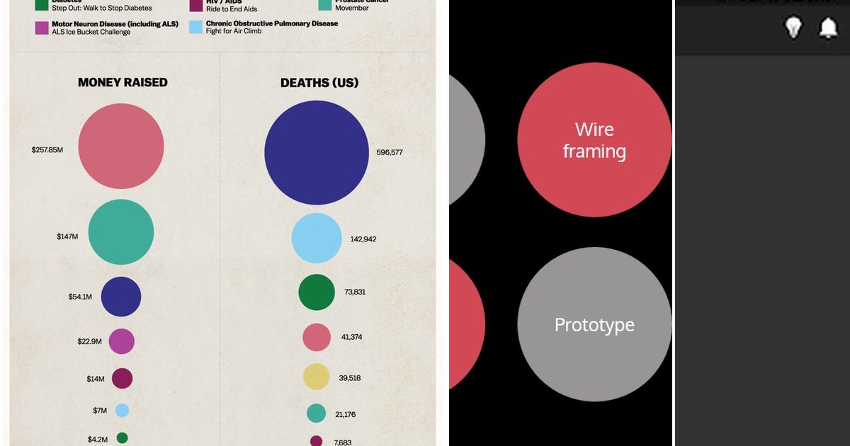 List: DataViz | Curated by bimalbal | Medium