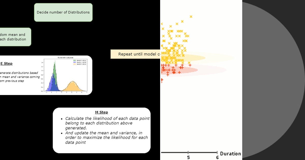 List: Machine Learning | Curated by Vlad | Medium