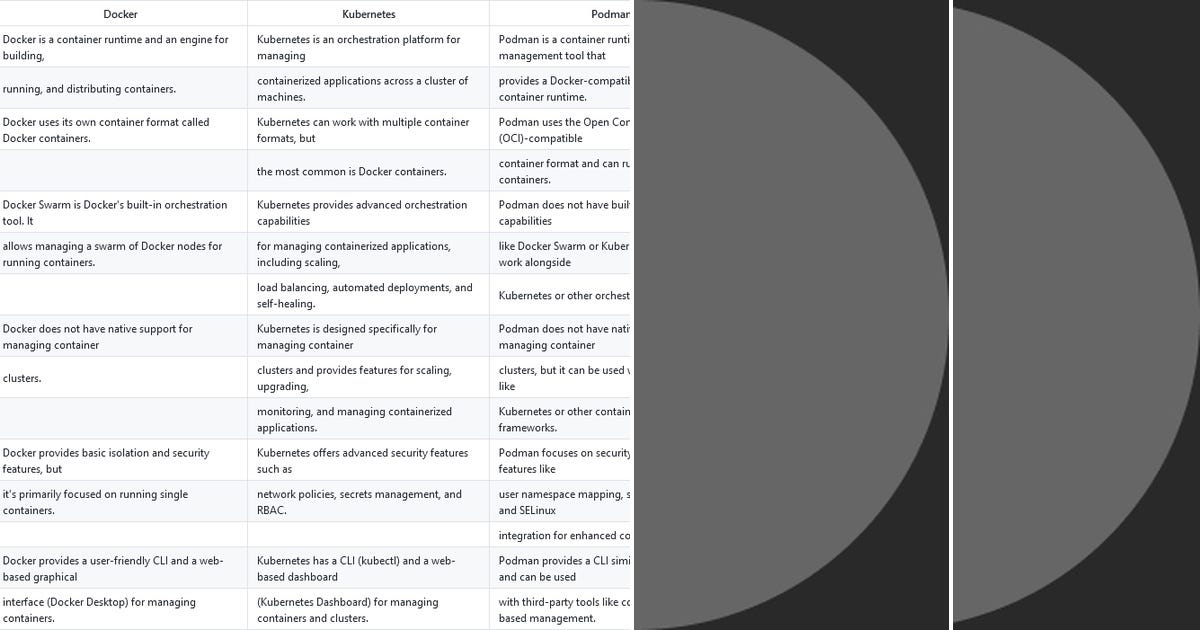 List: Podman | Curated by Rikard Qvarforth | Medium
