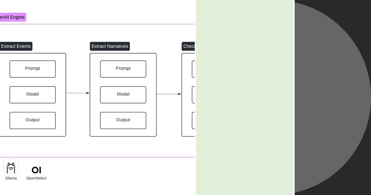List: Generative AI | Curated by Pie | Medium
