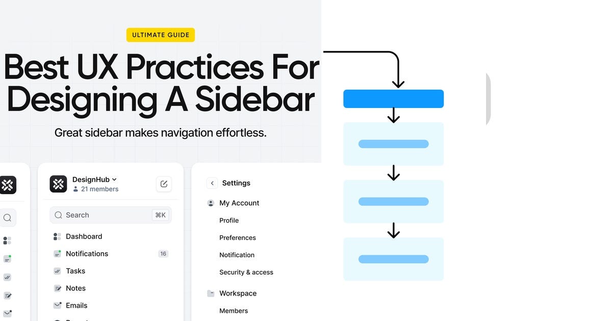 List: Ux | Curated by Piyapong Rote | Medium