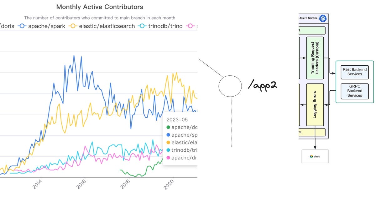 List: Architect | Curated by Karmolchanok Ruenarom | Medium